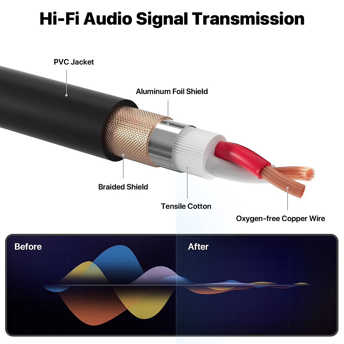 EBXYA XLR Cables 100ft 2 Pack - Mic Cables Balanced DMX Cable Male to Female Suitable for Microphones, Radio Station, Stage Lighting