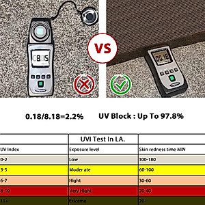 Patio Sun Shade Sail Canopy, 8' x 16' Edge Double-Layer Reinforcement Rectangle Shade Cloth Block Sunshade Fabric - Outdoor Cover Awning Shelter for Pergola Backyard Garden Yard (Brown Color)