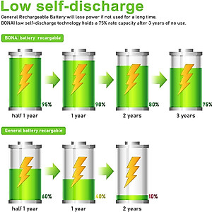 BONAI Rechargeable C Batteries, C Cells 5000mAh 1.2V Ni-MH High Capacity C Size Battery (4 Pack)