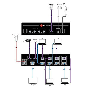 KVM Switch 4 Computers 1 Monitor, HDMI 2.0 4K@60Hz, Dolby Vision, with Audio, HDR10, HDMI USB Switch 4x1, 4 Ports for 4 PCs Share One Monitor, Supports USB 2.0 Keyboard & Mouse