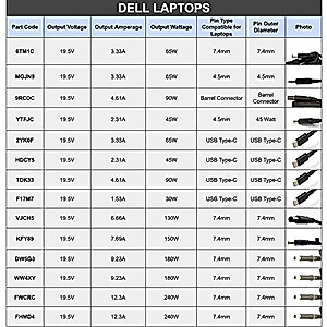 Dell 130-Watt 3-Prong AC Adapter with 6 ft Power Cord