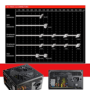 RAIDMAX Vortex 500/600/700/800watts 80+ Certified Standard and Bronze and Gold ATX Power Supply, Continuous Power with 120mm Quiet Fan, ATX 12V V2.3/EPS 12V Active PFC Power Supply (700, Watts)