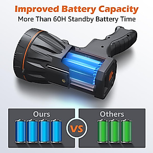 GEARTORERO 1000000LM 2024 Spotlight 30W Energy Saving, 60H Standby Battery LED Flashlight, IP68 Waterproof & 360° Adjustable Tripod for Outdoor Indoor Camping Hunting Emergency