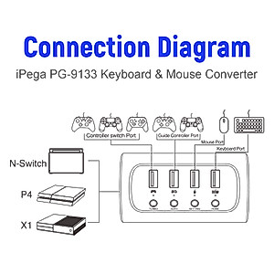 Mcbazel PG-9133 Wired Keyboard & Mouse Converter Gaming Adapter for NS Switch PS4 Xbox One Console