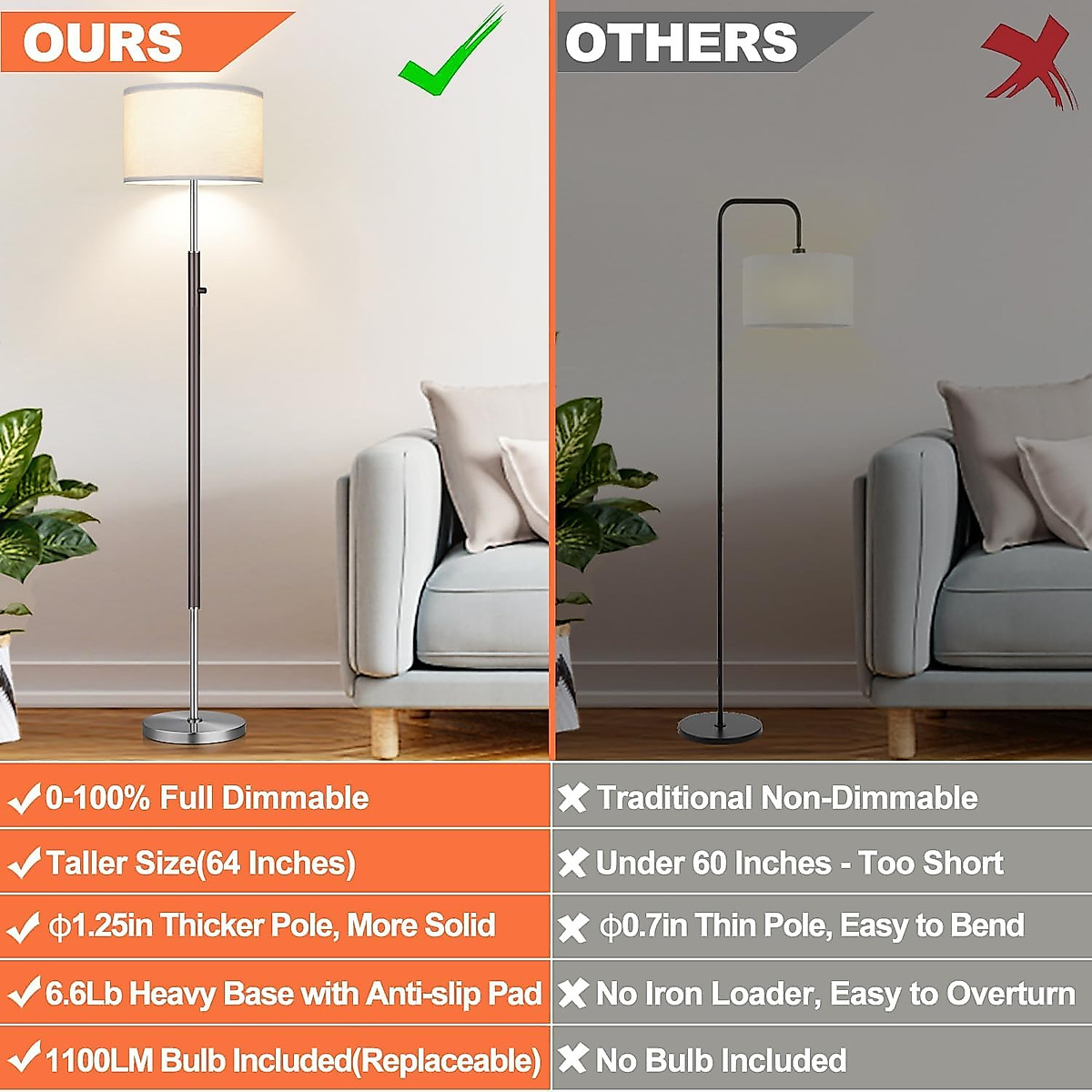 【Upgraded】 Dimmable Floor Lamp for Living Room, 1100 Lumens LED Edison Bulb Included, Simple Standing Lamp with Linen Lamp Shade, Modern Tall Lamp for Living Room Bedroom Office Dining Room Dorm