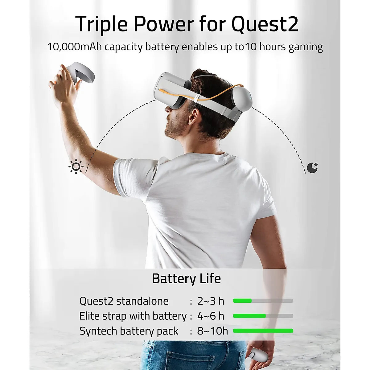 Syntech Hard Carrying Case with 10,000mAh VR Battery Pack Compatible with Meta/Oculus Quest2