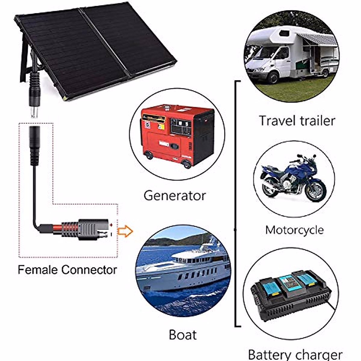 SolarEnz DC8mm Female to SAE Connector Perfectly Compatible with Solar Panel Solar Plug Outlet RV Solar Plug Power Pack Portable Power Station