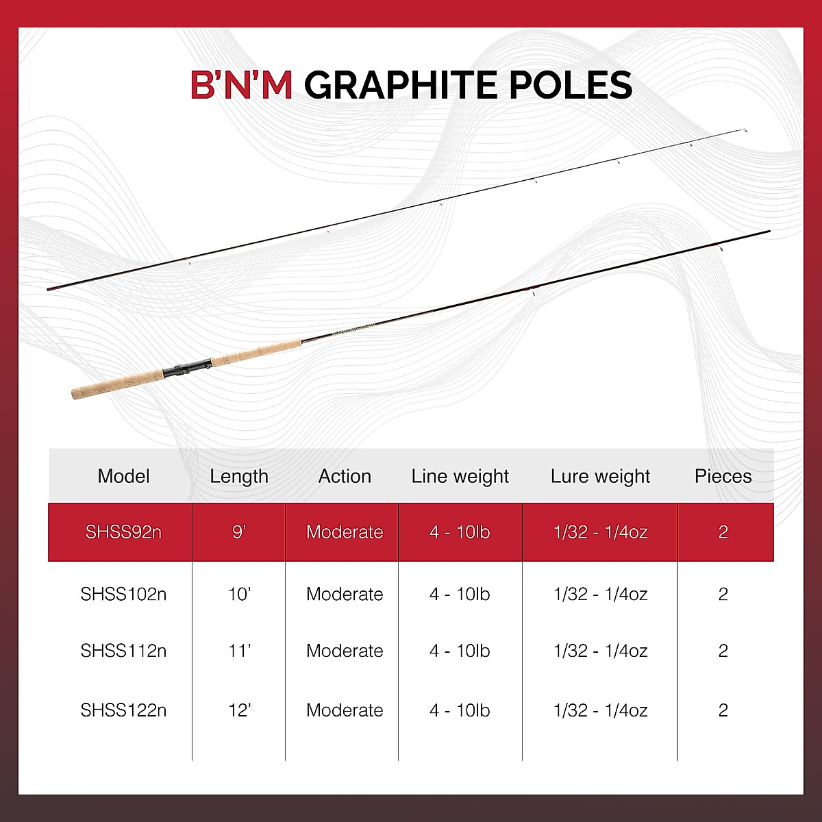 B'n'M Poles - Sam Heaton Super Sensitive Jig Pole, 9 Foot (2 Sections)