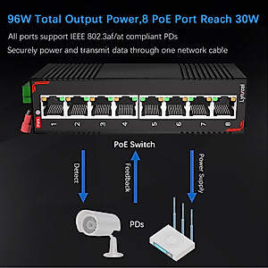 Lynxcel 8-Port PoE Gigabit Industrial Ethernet Switch, 96W PoE Output, 16Gbps Switching Capacity, IP40 Unmanaged Din Rail PoE Switch for IP Cameras, VoIP Systems and More (with Power Supply)