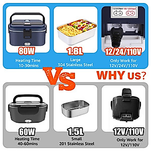 Nifogo Electric Lunch Box for Adults 80W 1.8L, Faster Heated Lunch Boxes for Men, Electric Lunch Box Food Heater Portable 12/24/110V Heating Lunch Box for Work/Car/Truck with Bag