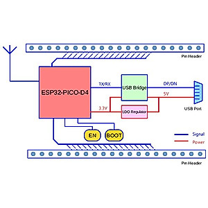 DIYmall ESP32-PICO-KIT V4.1 Mini Development Board ESP32 ESP-32 WiFi Module with Male Pin Header