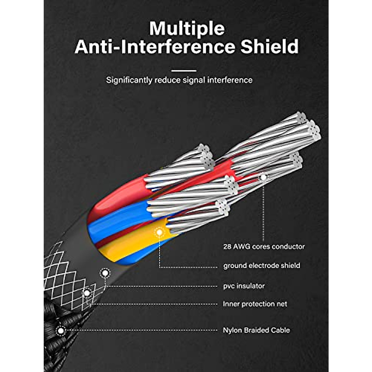 HIIRII DisplayPort Cable 1.4, DP Cable 8K 6.6FT (8K@60Hz, 4K@144Hz, 1080P@240Hz) 32.4Gbps, HDCP 2.2, HDR10 DisplayPort 1.4 for Gaming Monitor, Graphics, PC (6.6ft, Grey, 1)