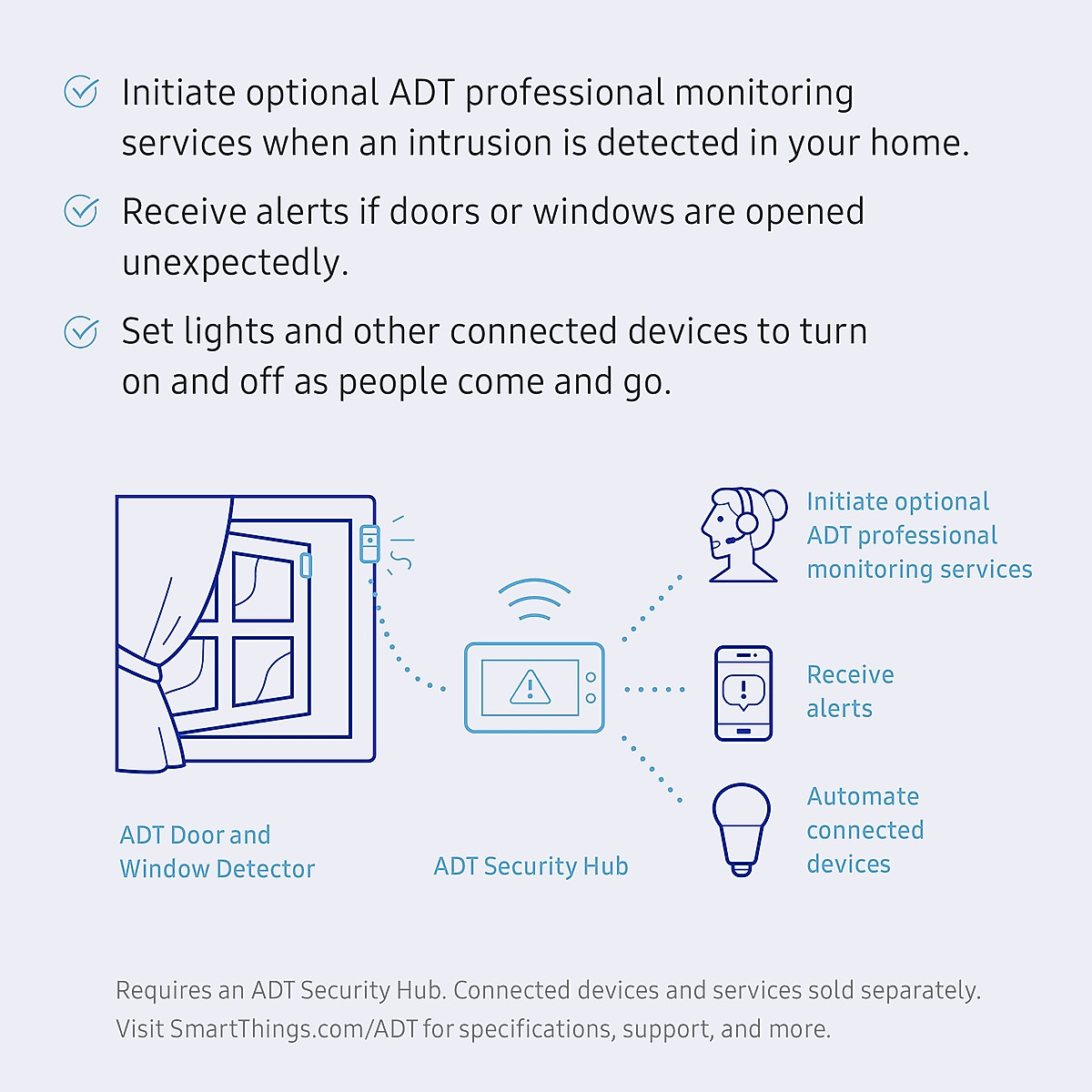 Samsung SmartThings ADT Door and Window Detector