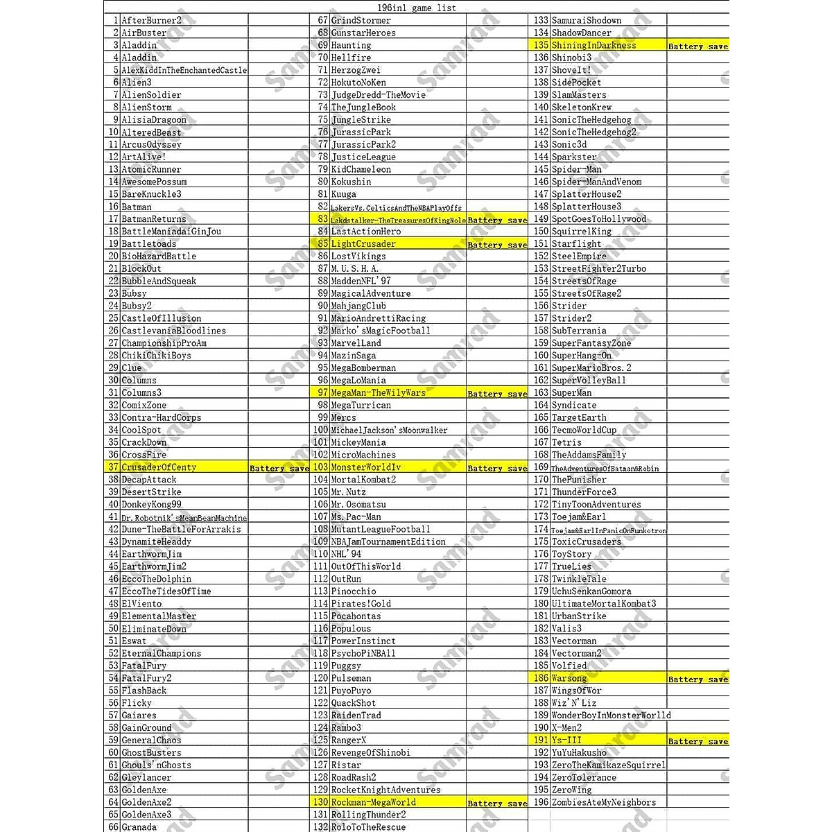 Samrad Super Card 196 in 1 Multi Cartridge for Sega Genesis Mega Drive 16 Bit Game Console