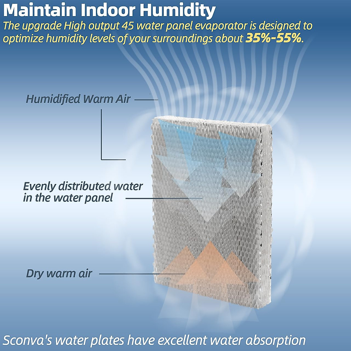 Sconva 45 Humidifier Filter Pad Water Panel Replacement Compatible with Aprilaire Whole House Humidifier Models 400, 400A, 400M Humidifier Parts & Accessories (Pack of 2)
