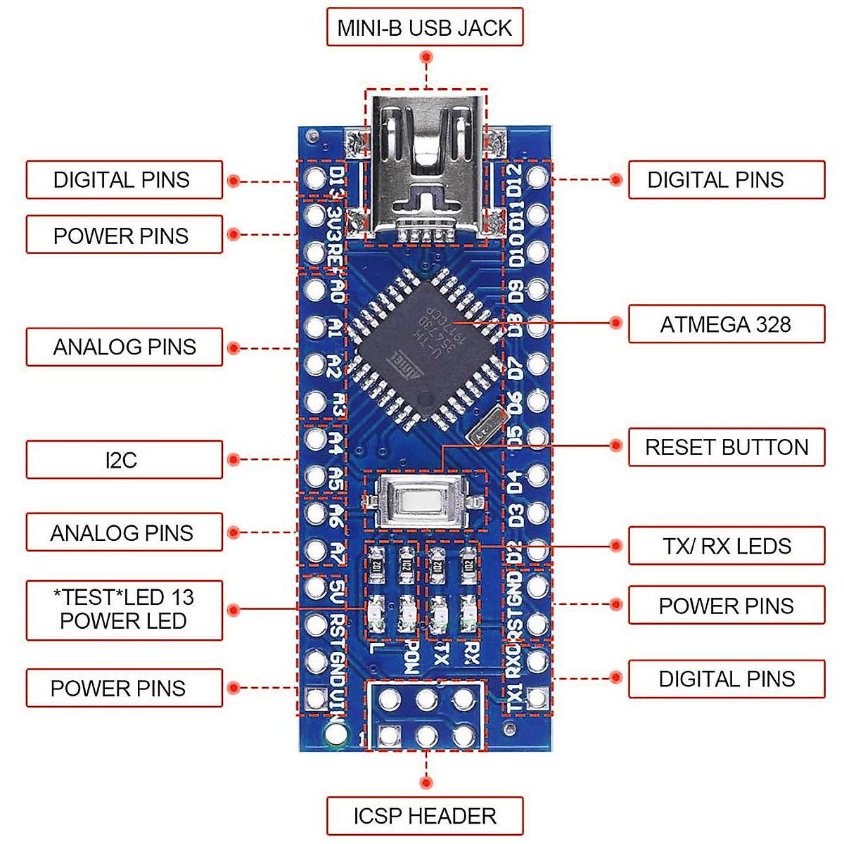 DORHEA for Nano V3.0 ATmega328P Nano Board CH340 5V 16M Microcontroller Board, Compatible with Arduino Electronics Development Board Nano 328P Nano 3.0