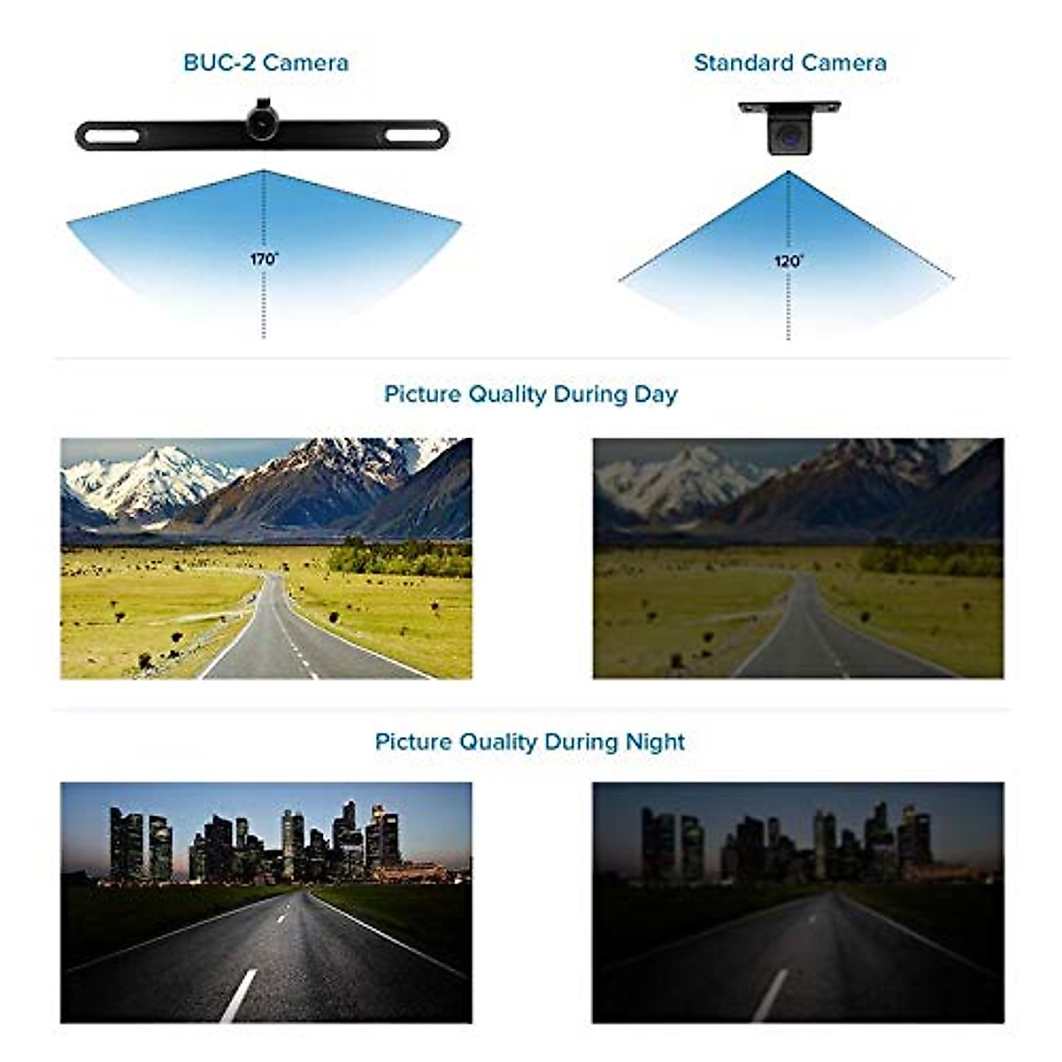 Power Acoustik BUC-2 License-Plate Mount Back-up Camera