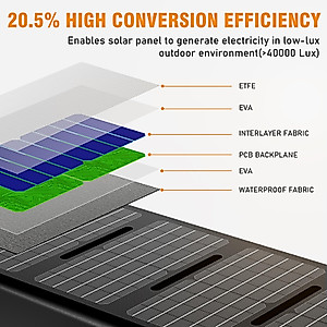 Powkey 200W Solar Generator, 146Wh Portable Power Station with Pure Sine Wave AC Outlet, Backup Lithium Battery, 40W Solar Panel Charger for Outdoors Camping Travel Hunting Emergency
