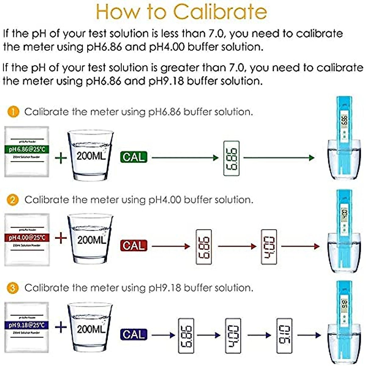 YUESFZ Precise Digital PH Meter, Professional PH Meter 0.01 PH High Precision Water Quality Tester with 0-14 PH Measurement Range, Suitable Practical Water Quality Detector