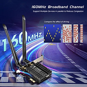 EDUP PCIE WiFi 6E Card AX210 Bluetooth 5.2 AX5400M 802.11ax Tri-Band 6G/5.8G/2.4GHz Heat Sink 6dBi Antenna PCI-E Wireless Network Cards for Desktop PC Support Windows 11/10 64-bit