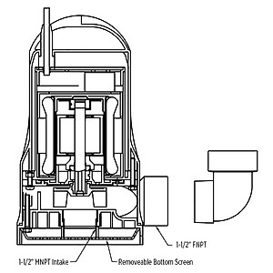 Little Giant PWM5200 115-Volt, 4080 GPH Submersible Wet Rotor Waterfall, Stream, Pond Pump with 20-Ft. Cord, Black, 517252