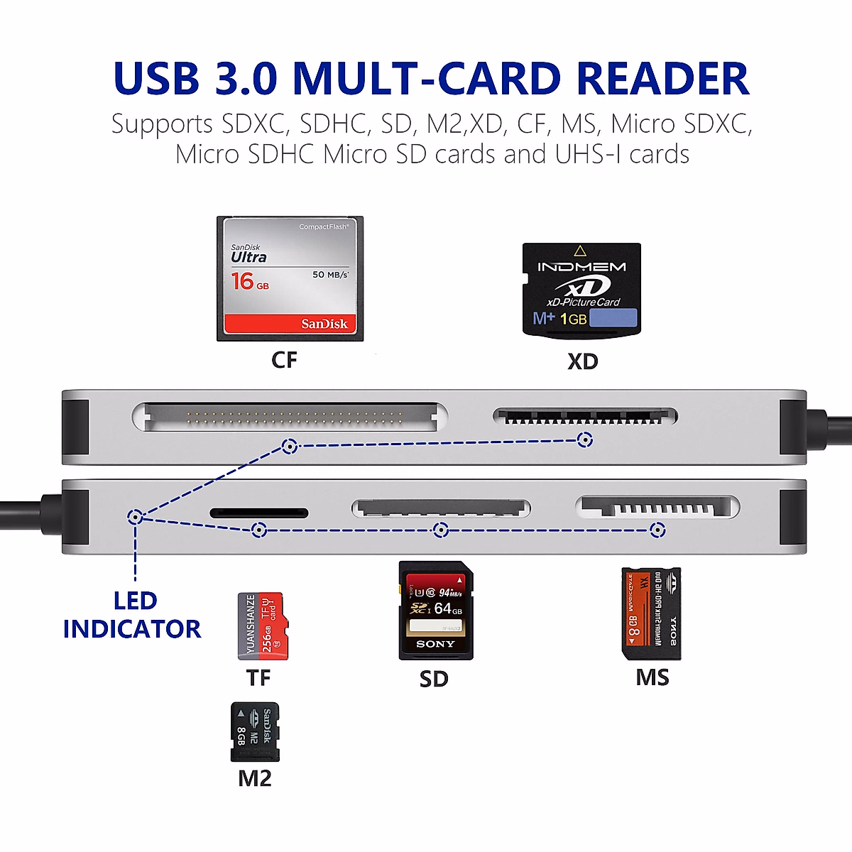 USB3.0 XD Card Reader, USB 3.0 (5Gps) High Speed TF/SD/MS/M2/XD/CF Memory Card Solt Combo Adapter, 6 in 1 Aluminum Card Reader,Compatible with Windows XP/Vista / 7/8 / 8.1/10, Mac OS, Linux