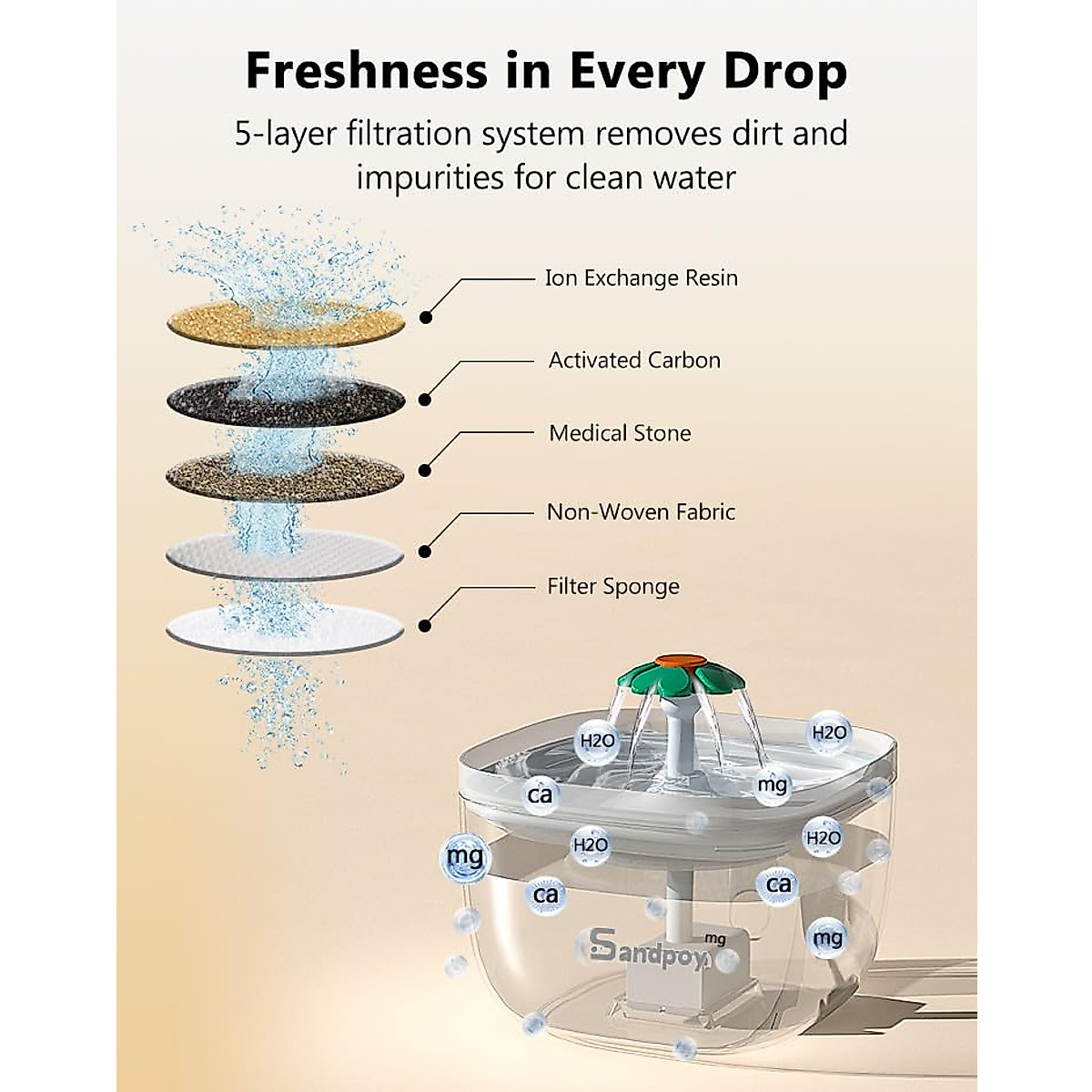 Sandpoy Automatic Cat Feeder and Water Dispenser FW1, 3L Cat Food Dispenser with Locking Lid, Two-in-One Set Timed Cat Feeder for Cats and Puppies, Pet Feeder with Portion Control, 4 Daily Meals