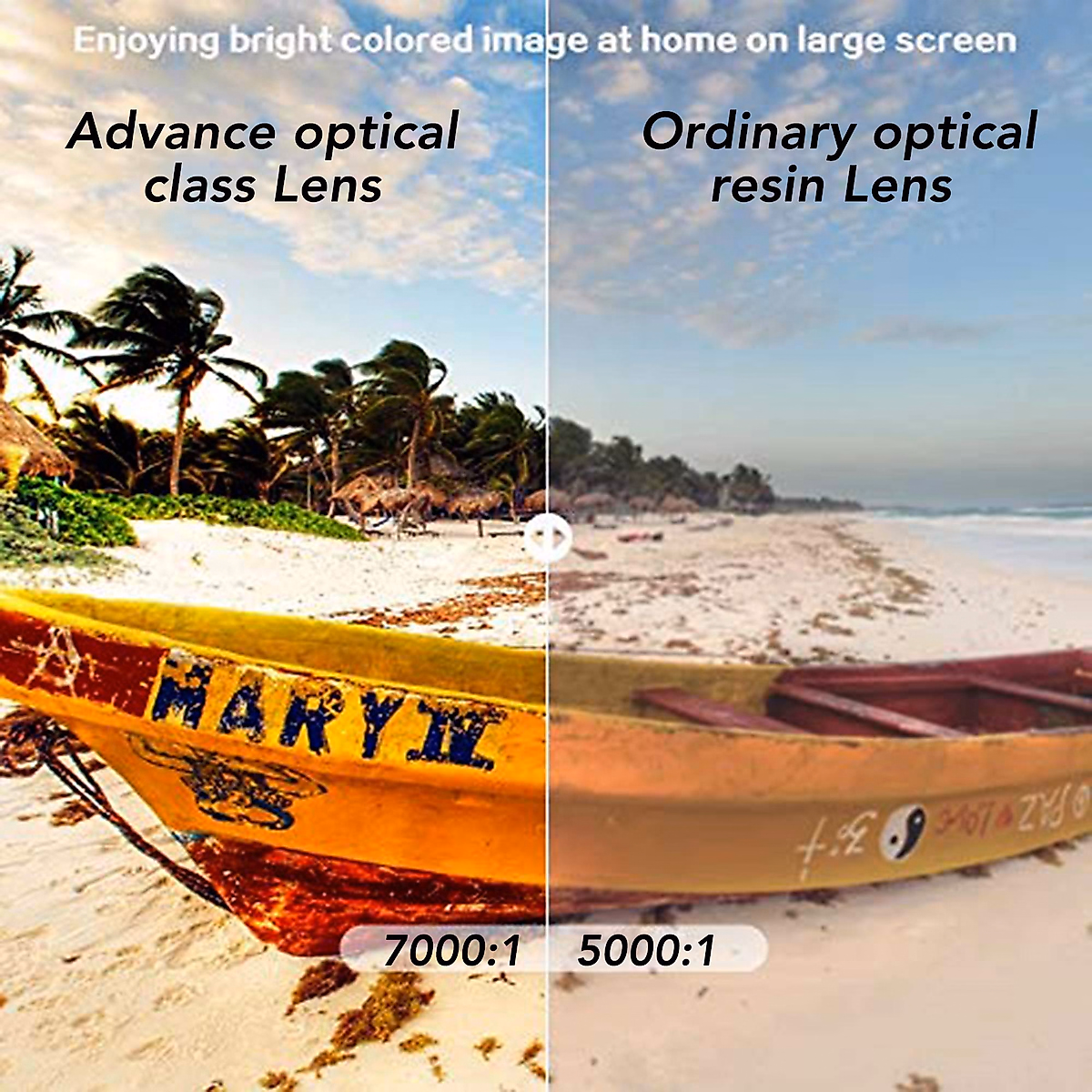 Movie Projector, GooDee Portable Outdoor Native 1080P Home Theater Video Projector, Full HD LCD 300 Inch, contrast 10000:1 with 100,000 hrs Lamp Life, Compatible with PC, PS4, TV Stick, HDMI, YG620