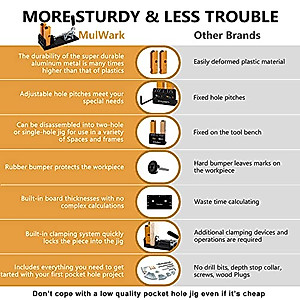 MulWark 3 In 1 Aluminum Pocket Hole Jig System Kit, Removable Pocket Screw Jig, Adjustable Hole Pitch 15° Angled Drill Guides, w/Built-in Clamping System, Great Carpenter Woodworking Tool for Joinery