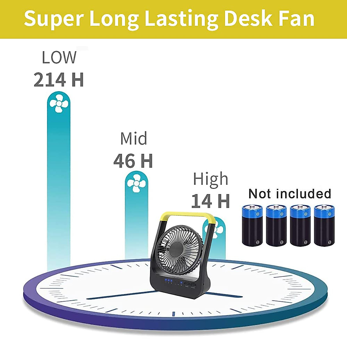 LAVESO Portable D-cell Battery Fan, Super Long Lasting Battery Operated Fan, Camping Fan, USB Desk Fan for Office Bedroom Workshop, 3 Speeds, Quiet, Timer, 5 inch