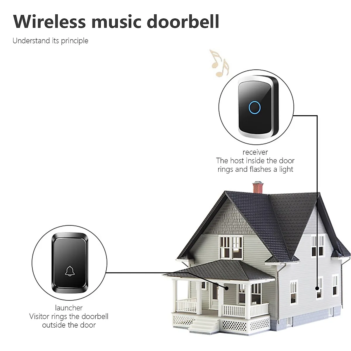 JASKFLY Wireless Doorbell, Battery Powered Mini Door Bell Kit with 34 Chimes 4 Volume Levels, Waterproof Door Chime Kit Operating at 900 Feet for Home/Classroom/Office