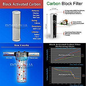 Premium Under Sink Direct Connect Two Stage Water Filtration System with 100% Lead-Free Chrome Faucet -Removes Chlorine, Bad Tastes, Odors and 99.99% of Contaminants
