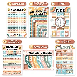 Hadley Designs Math Posters for Elementary School – Multiplication Chart Poster, Place Value Chart for Classroom Wall, Retro Math Classroom Decor