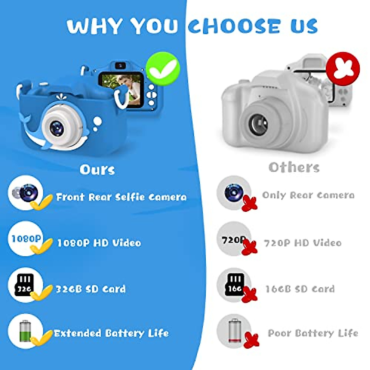 KeBuLe Kids Camera for Girls and Boys,Children Camera Digital Video, Kids Camera 2.0 Inches Screen 20.0MP Video, 32GB SD Card Include, Kid Toys Gift for Birthday, Chrismats Gift for 3-12 Years Old