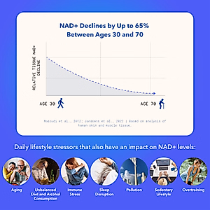 TRU NIAGEN - Patented Nicotinamide Riboside NAD+ Supplement. NR Supports Cellular Energy Metabolism & Repair, Vitality, Healthy Aging of Heart, Brain & Muscle - 30 Servings / 30 Capsules - Pack of 3