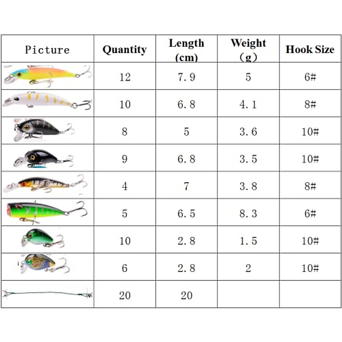 Aorace 84pcs Fishing Lures Set Metal Jigging Spoon Hard Baits Minnow Crankbait VIB Swimbait for Bass Pike Fit Saltwater and Freshwater