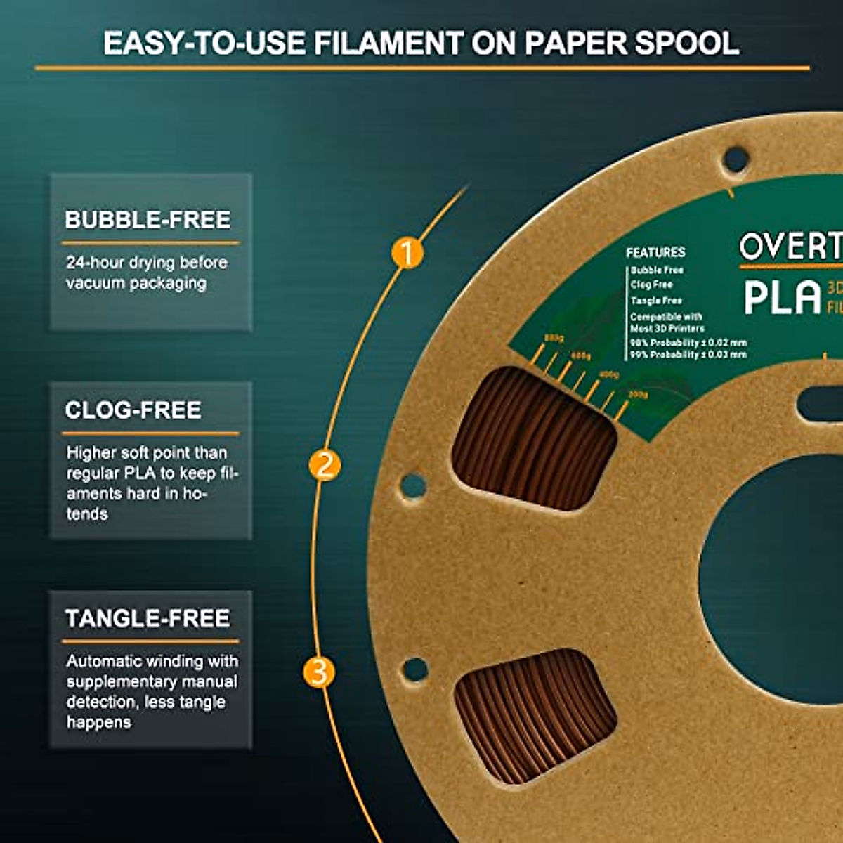 OVERTURE PLA Filament 1.75mm PLA 3D Printer Filament, 1kg Cardboard Spool (2.2lbs), Dimensional Accuracy +/- 0.03mm, Fit Most FDM Printer (Royal Copper)