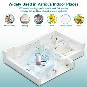 AP-S0610L Air Filter Replacement Compatible with Mooka AP-S0610L Replacement Filter, 3-IN-1 AP-S0610L Filter and High-Efficiency Activated Carbon filter, 2 Pack