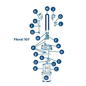 Fluval 107 Motor Head Maintenance Kit for Canister Filter