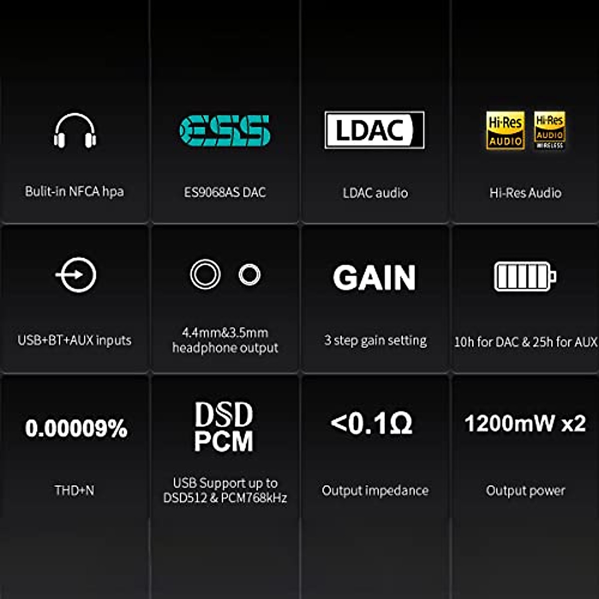 Topping G5 USB DAC, Portable LDAC Audio Built-in NFCA HPA Bluetooth Headphone AMP(Silver)