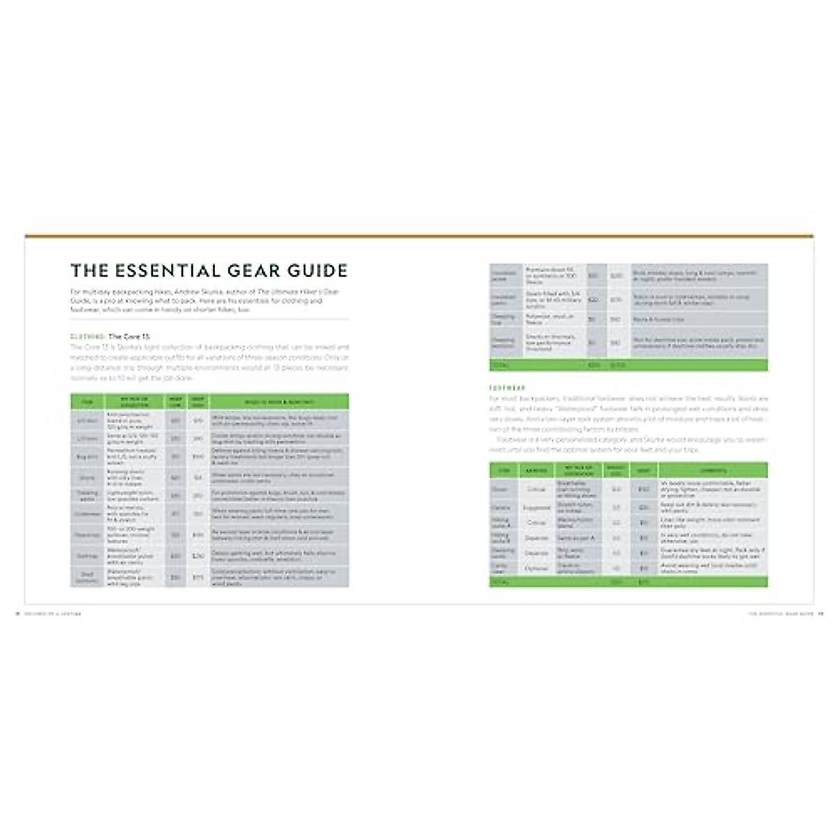 100 Hikes of a Lifetime: The World's Ultimate Scenic Trails