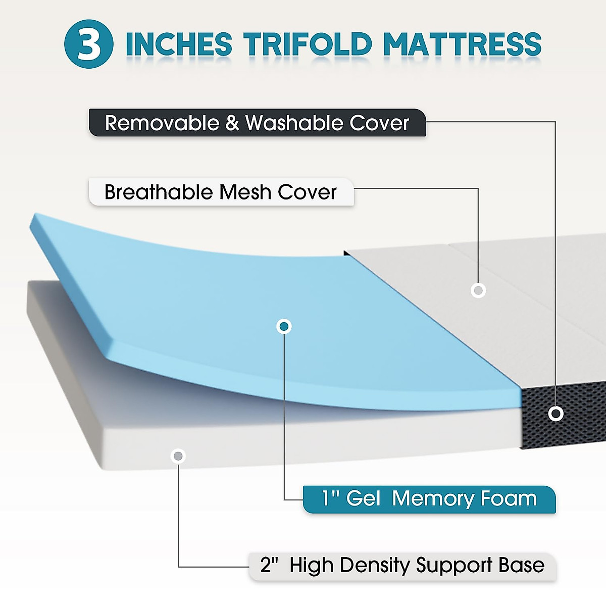 Foldable Mattress Full, Folding Mattress with Breathable & Washable Cover, Trifold Mattress for Camping, Guest, Floor RV, Folding Floor Mattress with CertiPUR-US Certified - 73" x 52" x 3"(Full