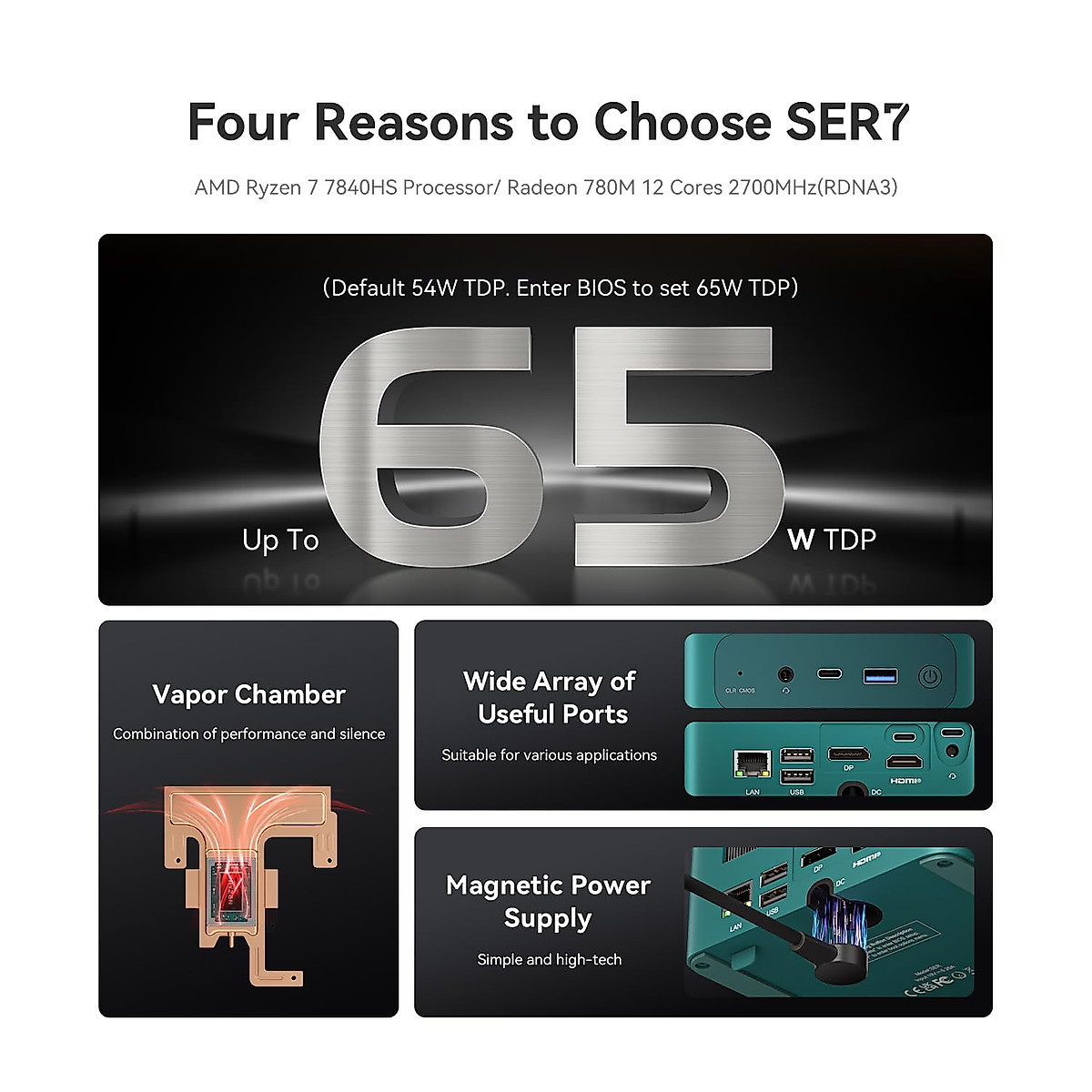 Beelink Mini PC SER7 with AMD Ryzen 7 7840HS Mini Computer(8C/16T, up to 5.1GHz), 32GB DDR5 1TB NVMe SSD, 4K HD Quad Display HDMI/DP1.4/Type-C, WiFi 6, Bluetooth 5.2, 2.5Gbps Ethernet,OS