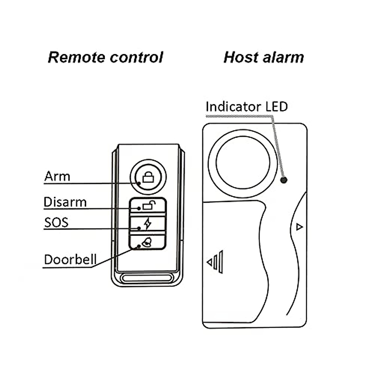 Lancoon Wireless Anti-Theft Vibration Alarm, 110dB Loud Sensitivity Adjustable Motion Sensor Burglar Security System for Door Window Bike Motorcycle Motorhome