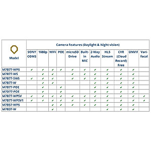 MICROSEVEN Compatible M7WP-MIC Waterproof Outdoor Microphone for M7B77-W, M7D77-POE, Any IP Network Camera & PTZ IP Camera with Interface -an IP Camera External Microphone