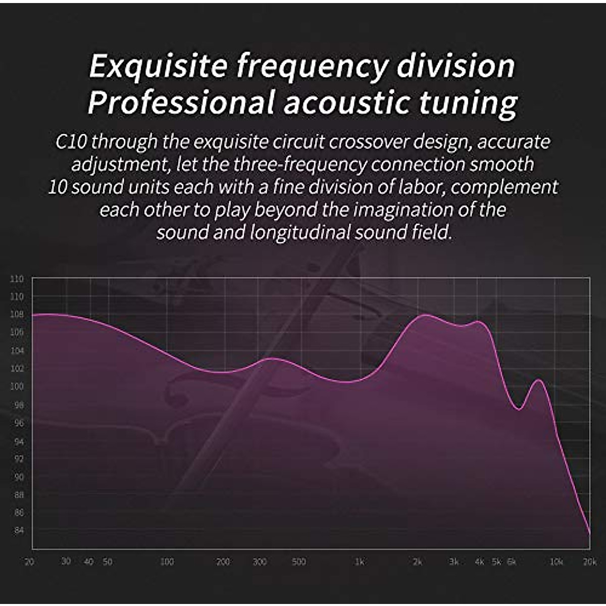 CCA C10 Five Drivers Hybrid in Ear Monitors in Each Side，HiFi 4BA 1DD High Resolution Earphones/Earbuds with 3.5mm Gold Plated Plug Detachable Cable 2pin 0.75mm Wired Earbuds(Black Without mic)