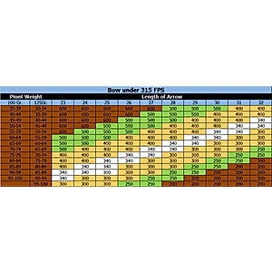 SinoArt Carbon Arrows 100% Carton Fiber Shaft 340/400/500 Spine Press-Fit Nocks Vanes Arrows for Bow Pack of 6 or 12 (12pack, 400Spine)