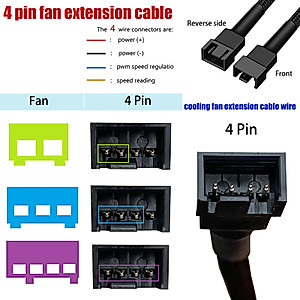 skineat 11.8" pwm Fan Extension Cable，4 pin Fan Extension Cable，Cable Extension pc，3-Pin/4-Pin Cooling Fan Extension Cable Wire (11.8"（30cm） 10pcs)