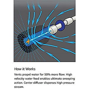 ATIE No Spray Pool Cleaner TailSweep PRO TSP10S with Hose Scrubber 9-100-3105 Fit Zodiac Polaris 280, 3900 Sport, 380, 360, 180 Pool Cleaner Tail Sweep PRO TSP10S and CMP Flow Diffuser (1 Pack)