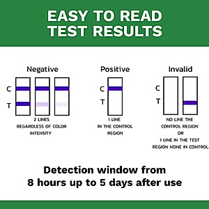 TeenCheck(TM) from NicoTests® for Nicotine, Alcohol and Marijuana (5)